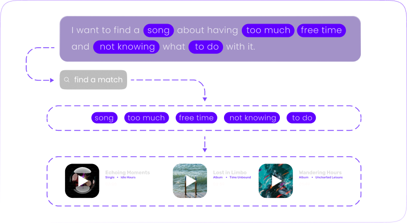 Harmix | AI Music Search